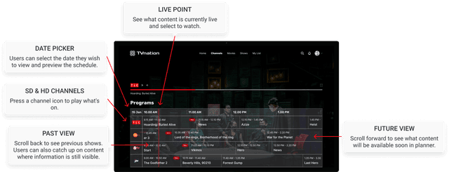 Electronic Programming Guide (EPG): All You Should Know About Design ...